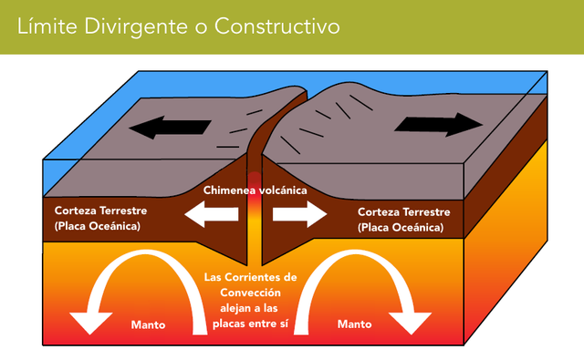 Ciencias Naturales: Importancia de los límites de placa - Ciencias ...
