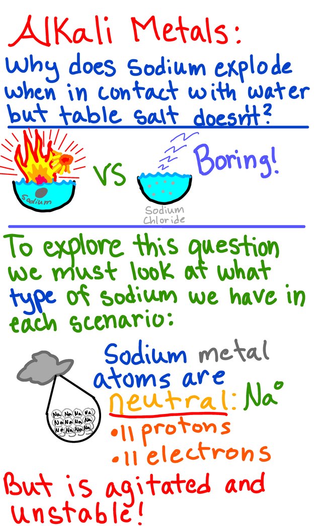 Sodium In Water Explosion