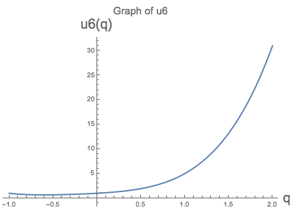 Quantum Calculus Quantum Calculus Math 1a 2021 Unit 6: Quantum