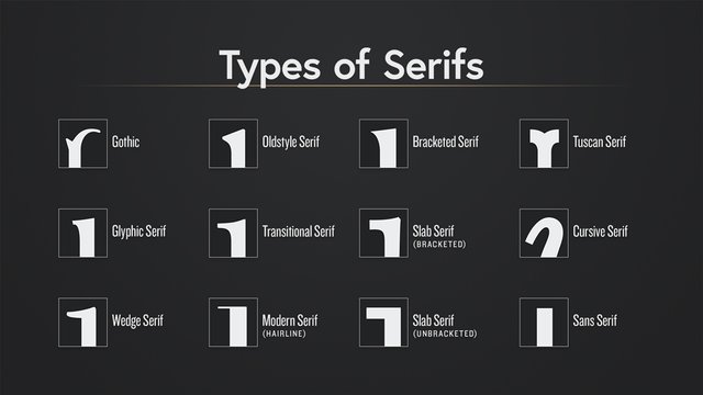 02.01 - Serif and Sans Serif - The Foundations of Typography — Steemit