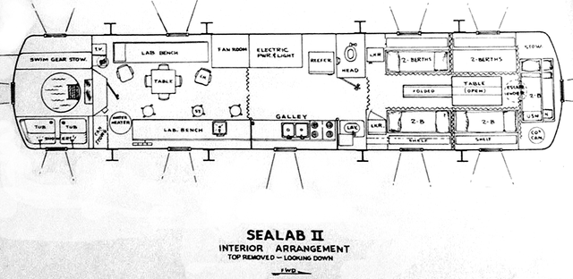 Historical Underwater Habitat Showcase: Sealab 2 and 3 — Steemit