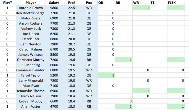 57 Best Photos Espn Nfl Fantasy Rankings Week 5 / Fantasy Football ...