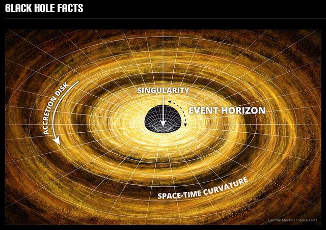 Über Schwarze Löcher und die Event Horizon ! — Steemit