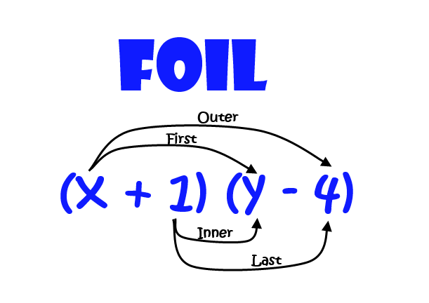 Foil Math Worksheets Foil Method Worksheet | TPT