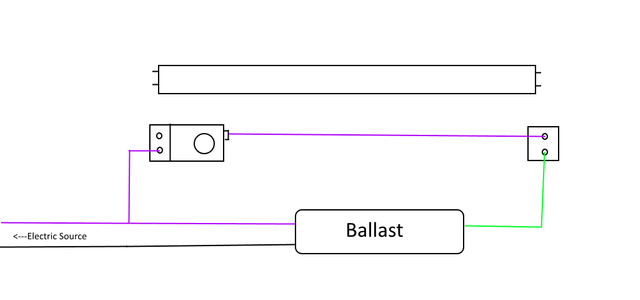 How To Replace A Ballast In A Fluorescent Light | Shelly Lighting