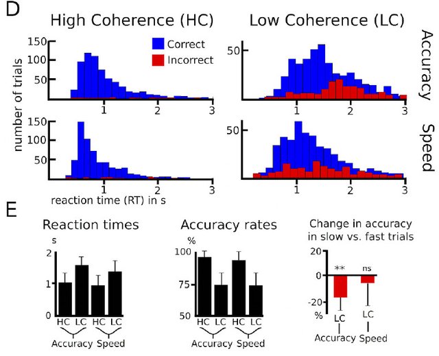 Hasty Decisions Reduce Accuracy - The Speed-Accuracy Trade-Off — Steemit