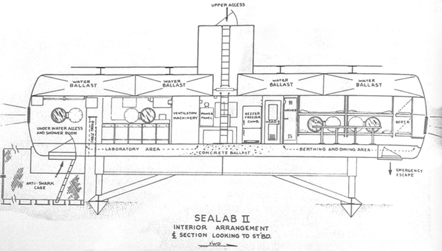 Historical Underwater Habitat Showcase: Sealab 2 and 3 — Steemit