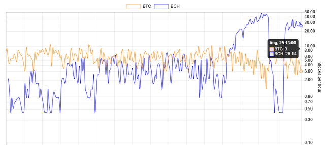 How To Check Bitcoin Transfer Speeds (and how busy the Bitcoin Network ...