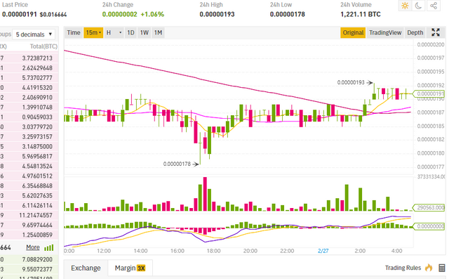 New Binance Promotion Step By Step to gain TRON