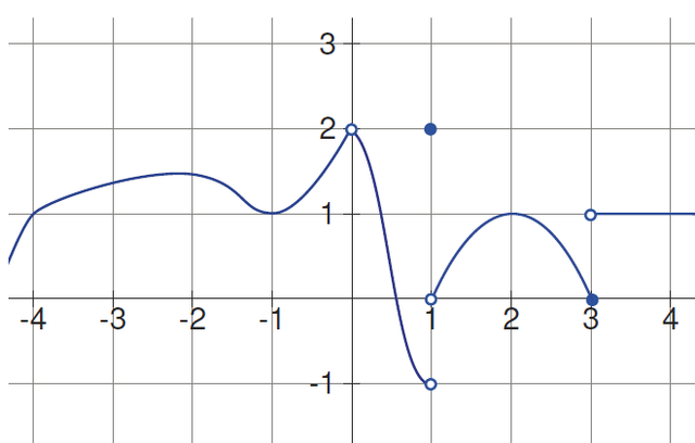 Mathematics Mathematical Analysis Limits And Continuity Steemit