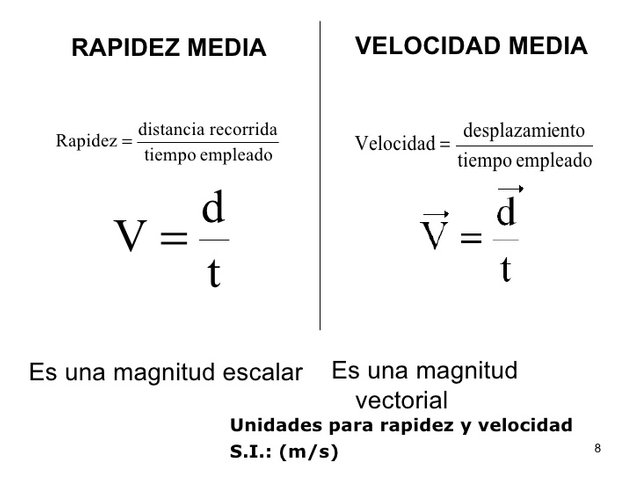 Física para Todos - Diferencia entre rapidez y velocidad. — Steemit