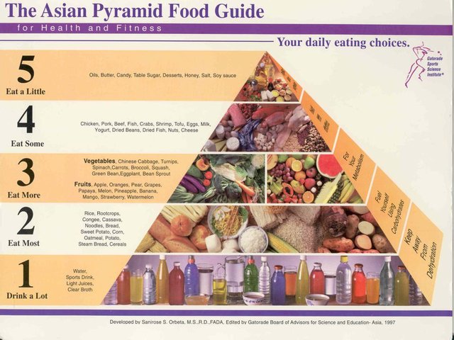 South Korean Food Pyramid 15+ Korean New Year Foods You Should Try