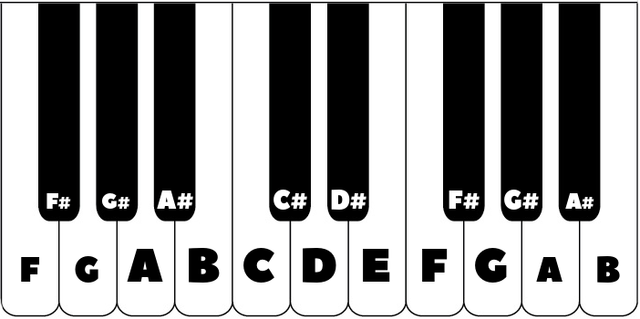 Fast Music Theory: 12 tones — Steemit