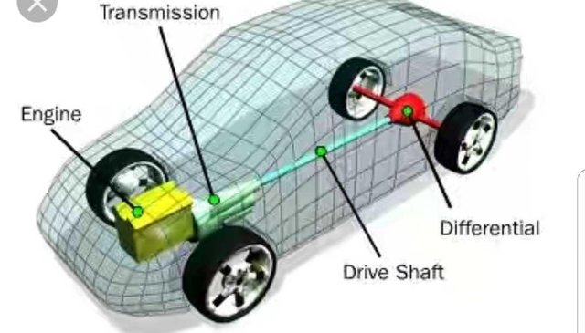 KNOWING YOUR AUTOMOBLE LAYOUT AND POWER TRANSMISSION SYSTEM — Steemit