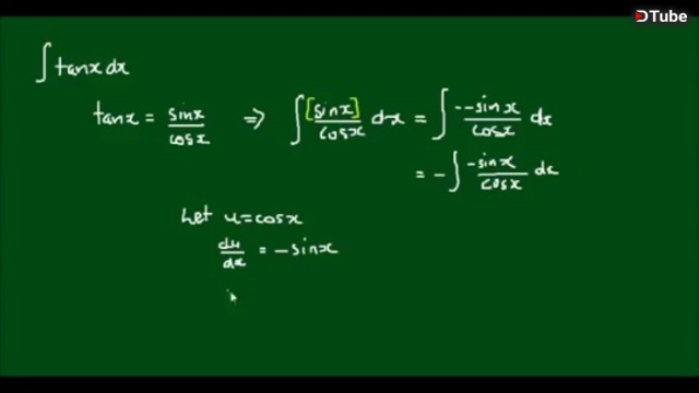 Integral Of Tanx