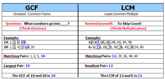 Least Common Multiple Generator