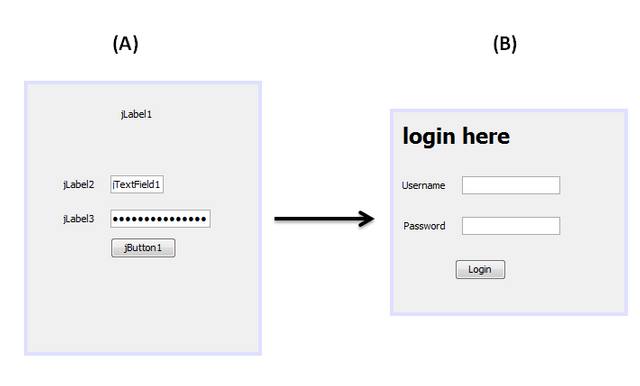 Java tutorial : How to make a simple Login program in Netbeans — Steemit
