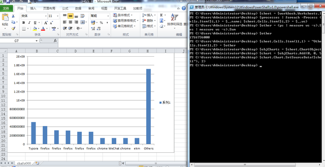 Use powershell to create a pie chart to show the processes — Steemit