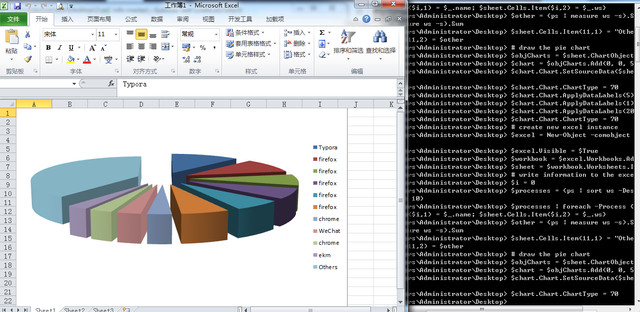 Use Powershell To Create A Pie Chart To Show The Processes — Steemit