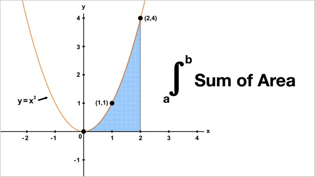 What Is Infinity? — Steemit