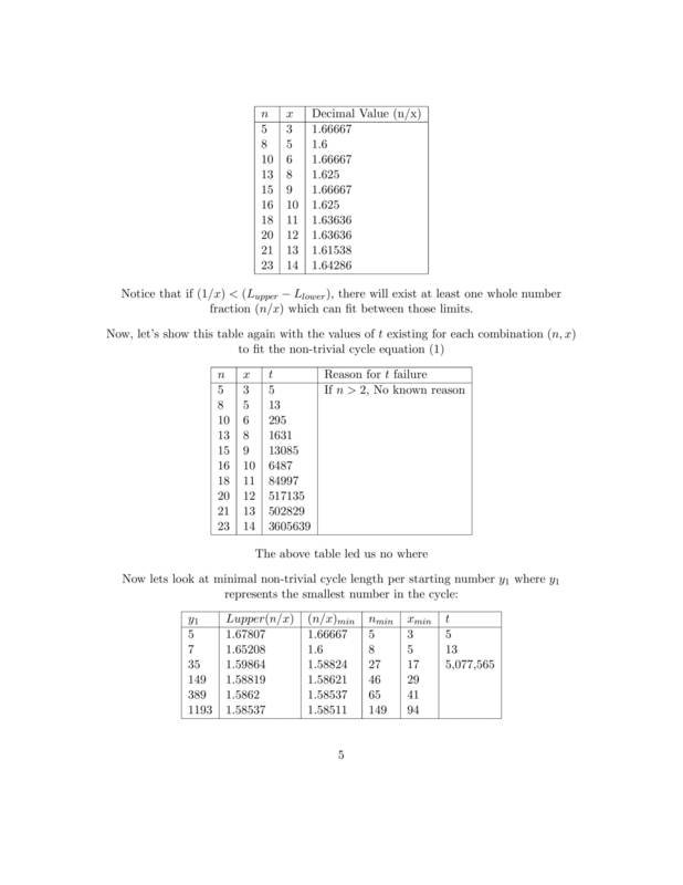 Unsolved Math Problem Collatz Conjecture — Steemit