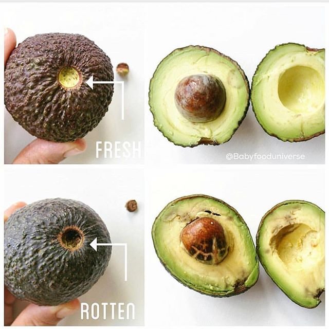 avocado eating method