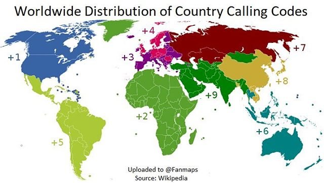 intl country codes