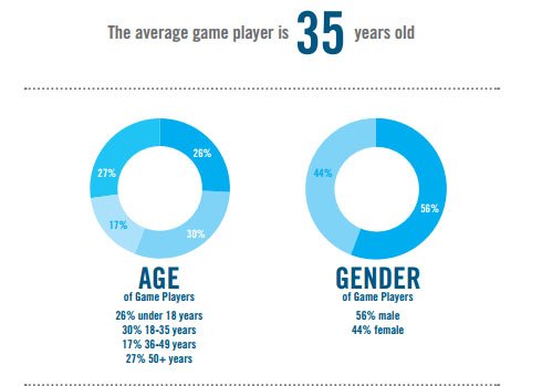 How To Balance Video Games With Real Life — Steemit