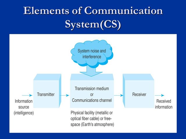 A BRIEFLY INTRODUCTION TO THE DATA COMMUNICATION IN TECHNOLOGY BASED a-briefly-introduction-to-the-data-communication-in-technology-based