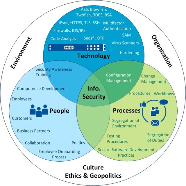 Vulnerability Threats Exploits And Their Relationship 55 Off 