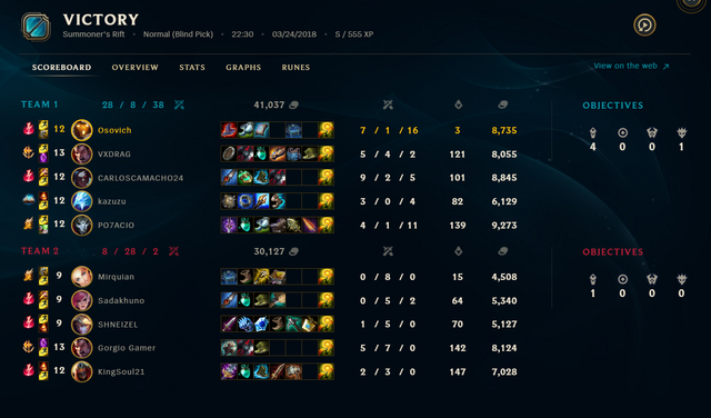 Bard Electrocute is Ridiculous - League of Legends — Steemit