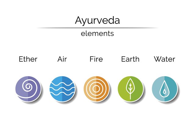 What is the tanmātra? The essencial and subtle energy — Steemit