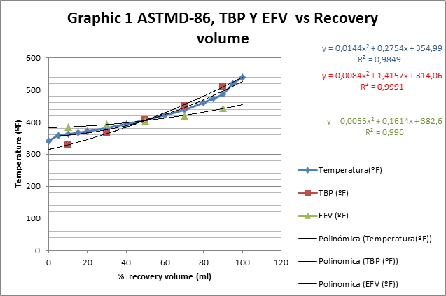 Distillation of Complex Mixtures in Hydrocarbons, using ASTM standards ...