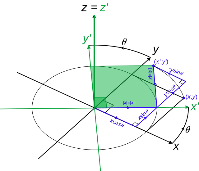 INTRODUCTION TO CARTOGRAPHY - CARTESIAN COORDINATES & GRID SYSTEMS ...