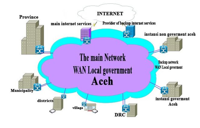 Building the Architecture and Infrastructure of Technology Network ...
