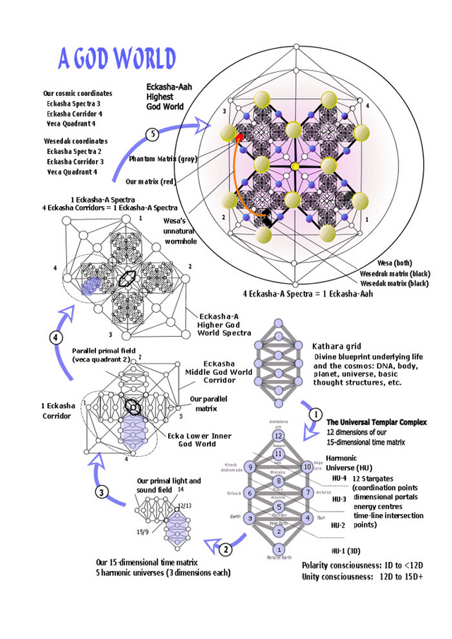 Keylontic Science, DVDs, everything in Torrent form! and my REAL ...