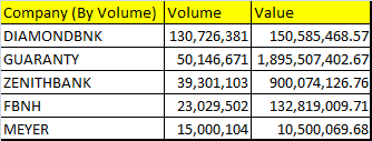 Nse price list store
