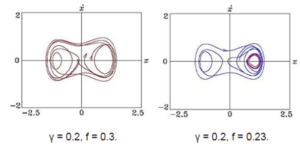 The butterfly effect the theory that changed the world - the theory of ...