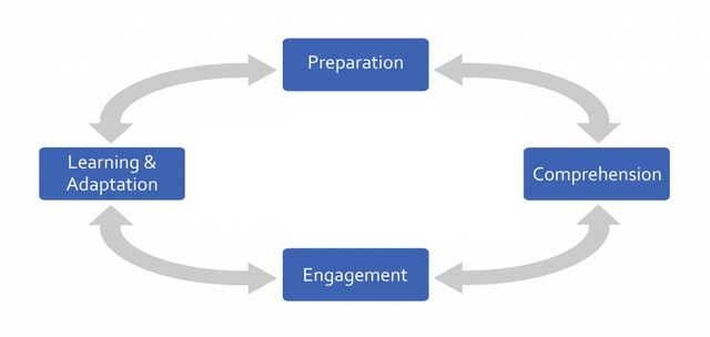 Systems theory vs critical theory(how each system sees other systems ...