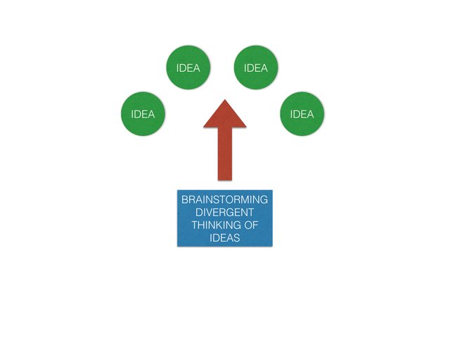 Creativity - Understanding Flow and Structure. Divergent and Convergent ...
