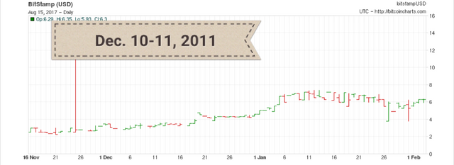 BITCOIN AND TOTAL SOLAR ECLIPSES — Steemit