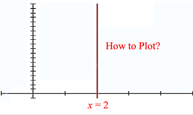 How to plot vertical lines — Steemit