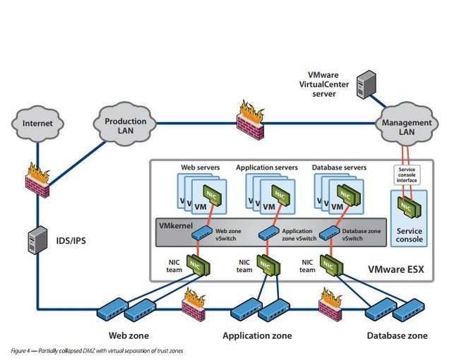 PROGRAMMING #1 : Implementation of De-Militerized Zone (DMZ) Network ...