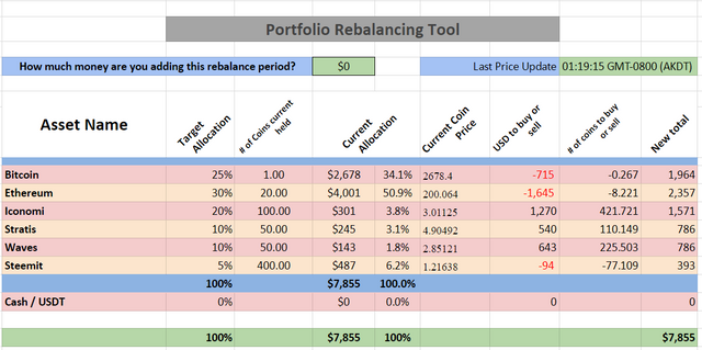Portfolio Rebalancing Calculator ParisaJocie