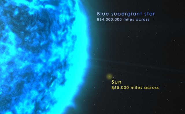 How Do Supergiant And Hypergiant Stars Compare To Our