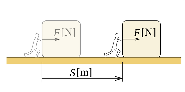 Kinetic Energy Physics