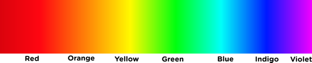 Because a Rainbow is Formed — Steemit