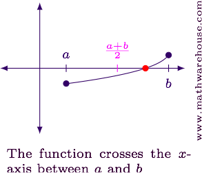 The Bisection Method With Python Code — Steemit