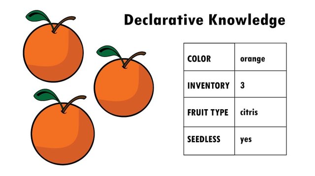 Knowledge is power — Steemit