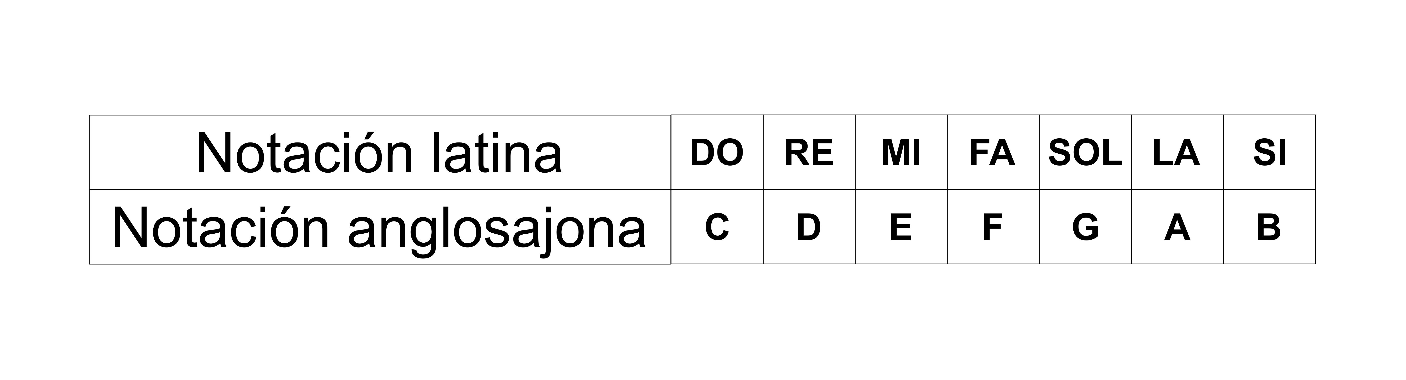 Número De Acordes